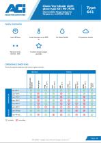 Glass ring tubular sight glass type 641 PN 25/40 - ACI ...