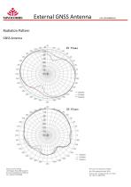 External Single-port Active GNSS Antenna - Smart Antenna Technologies ...