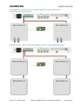 ALLIANCE Multi-Operator DAS Multiband edgeROU Fiber2AntennaTM Product Specifications / Parts ...
