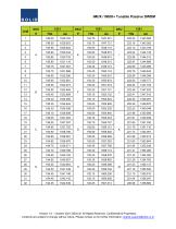iMUX / iMUX+ Tunable Passive DWDM for Optical Access - SOLiD Inc. - PDF ...