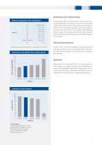 KS R21 - Pierburg - PDF Catalogs | Technical Documentation | Brochure