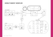 Bourg Document Finisher - cpbourg - PDF Catalogs | Technical Documentation | Brochure