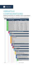 Metri MEASUREMENTS LTM & GTM TURBINE SERIES - Metri Measurements - PDF ...