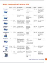 Solvent Evaporation - BIOTAGE - PDF Catalogs | Technical Documentation | Brochure