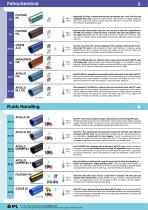 IPL MINICATALOGUE - IPL SPA - PDF Catalogs | Technical Documentation ...