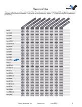 Ace PLCs - Velocio Networks - PDF Catalogs | Technical Documentation ...