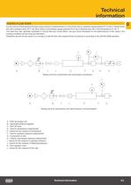 WAIRCOM - Waircom - PDF Catalogs | Technical Documentation | Brochure