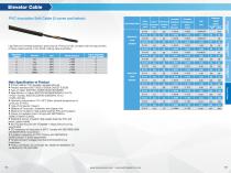 Elevator Cable PVC Insulation Soft Cable - SHANGHAI STEP ELECTRIC ...