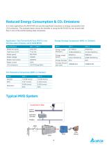 Delta MVD 1000 - Delta Electronics, Inc. - PDF Catalogs | Technical ...