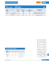 Ferrule type fuse links (URZ) - SIBA - PDF Catalogs | Technical ...