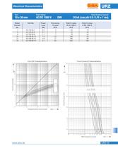 Ferrule type fuse links (URZ) - SIBA - PDF Catalogs | Technical ...