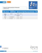 Ferrule type fuse links (URZ) - SIBA - PDF Catalogs | Technical ...