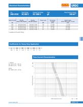 Ultra-rapid fuses, DC (URDC) - SIBA - PDF Catalogs | Technical ...