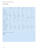 LubriLean product brochure - SKF Lubrication Systems Germany GmbH - PDF ...