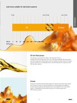 Progressive automatic lubrication systems - SKF Lubrication Systems ...