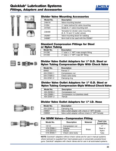 Lubrication Fittings Catalogue - Catalog Library