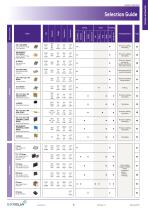 Ceramic Capacitors Catalog - EXXELIA - PDF Catalogs | Technical ...