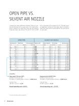 Silvent main catalog - Swedex GmbH Industrieprodukte - PDF Catalogs ...
