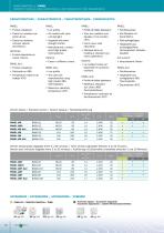 PANEL - FNP Group - PDF Catalogs | Technical Documentation | Brochure