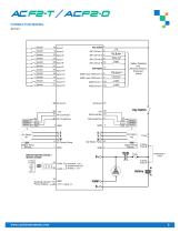 AC F2-T/AC F2-D - Curtis Instruments - PDF Catalogs | Technical ...