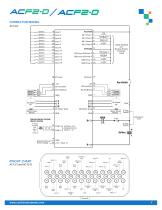 AC F2-T/AC F2-D - Curtis Instruments - PDF Catalogs | Technical ...
