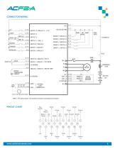 AC F2A - Curtis Instruments - PDF Catalogs | Technical Documentation ...