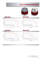 Catalogue for SKA Rotary. - Motor Power Company - PDF Catalogs ...