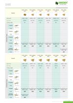 SMOXH CUTTING TOOLS - SMOXH CUTTING TOOLS - PDF Catalogs | Technical ...