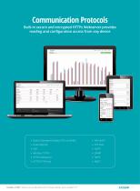 Multi-Circuit Submeter AcuRev 2100 Series - Accuenergy Canada Inc ...