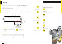 Assembly Lines - PIBRA - Industrial Solutions - PDF Catalogs ...