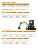 Full Line brochure - Case - PDF Catalogs | Technical Documentation ...