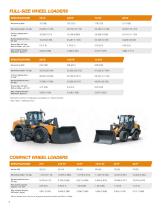 Full Line brochure - Case - PDF Catalogs | Technical Documentation ...