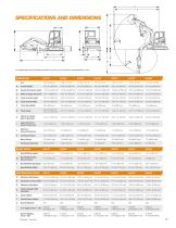 Mini Excavators - Case - PDF Catalogs | Technical Documentation | Brochure