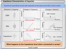 The Fundamental Technical Knowledge of Passive Components - Taiyo Yuden ...