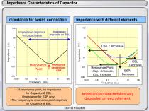 The Fundamental Technical Knowledge of Passive Components - Taiyo Yuden ...