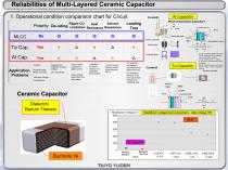 The Fundamental Technical Knowledge of Passive Components - Taiyo Yuden ...