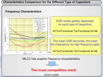 The Fundamental Technical Knowledge of Passive Components - Taiyo Yuden ...