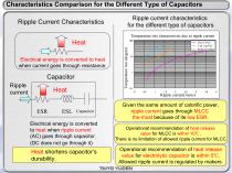 The Fundamental Technical Knowledge of Passive Components - Taiyo Yuden ...