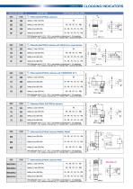 CLOGGING INDICATORS - UFI HYDRAULIC - PDF Catalogs | Technical ...
