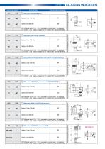 CLOGGING INDICATORS - UFI HYDRAULIC - PDF Catalogs | Technical ...