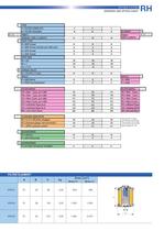 RH - UFI HYDRAULIC - PDF Catalogs | Technical Documentation | Brochure