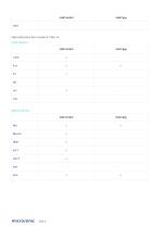 LCA-2 - microsonic - PDF Catalogs | Technical Documentation | Brochure