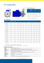 CTI & CTH CENTRIFUGAL PUMPS - Tapflo - PDF Catalogs | Technical ...