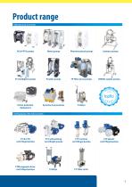 CTP PLASTIC CENTRIFUGAL PUMPS - Tapflo - PDF Catalogs | Technical ...
