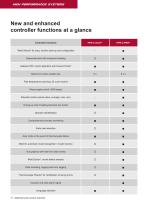 HPS-C hotrunner controllers - EWIKON Heißkanalsysteme GmbH - PDF ...