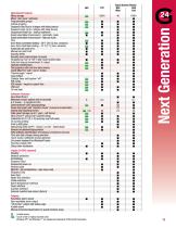G24 Series Hot Runner Temperature Controller - Synventive Molding ...