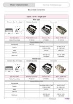 hot runner solutions - MASTIP Technology Europe - PDF Catalogs ...