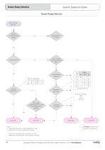 System Selection GuideYour Complete Hot Runner Configuration Guide ...