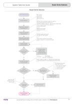 System Selection GuideYour Complete Hot Runner Configuration Guide ...