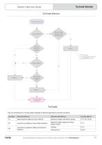 System Selection GuideYour Complete Hot Runner Configuration Guide ...